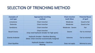 Trenching & Excavation | PPTX
