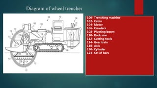 Trenching machine | PPTX