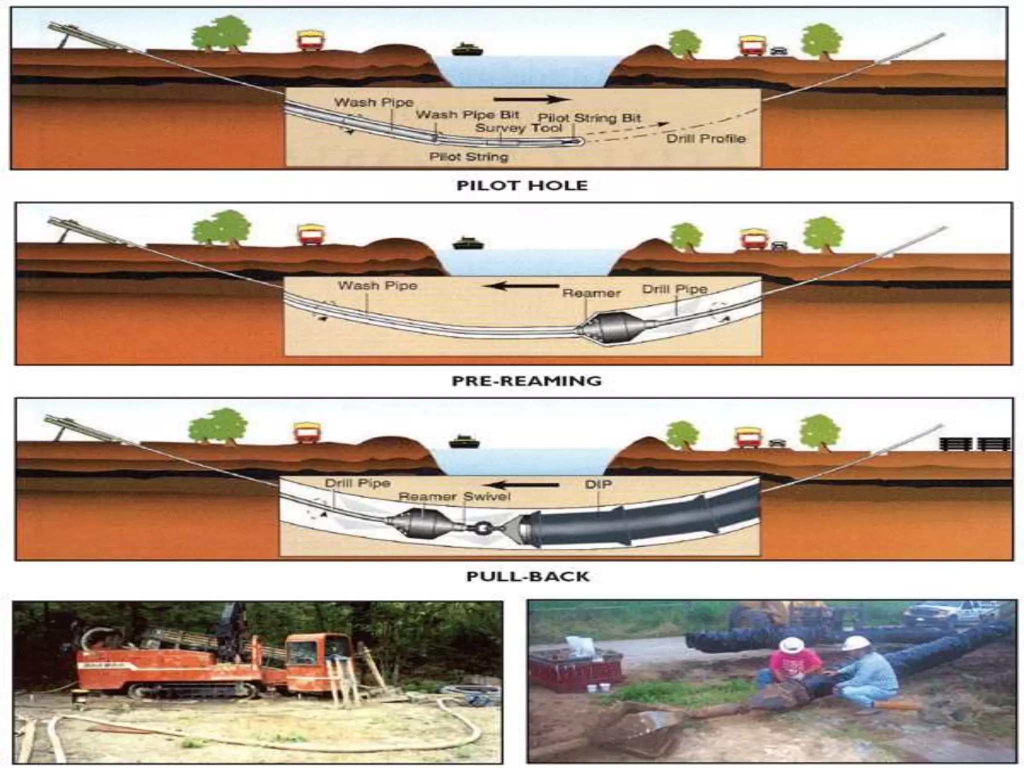 Trenchless technology | PPTX