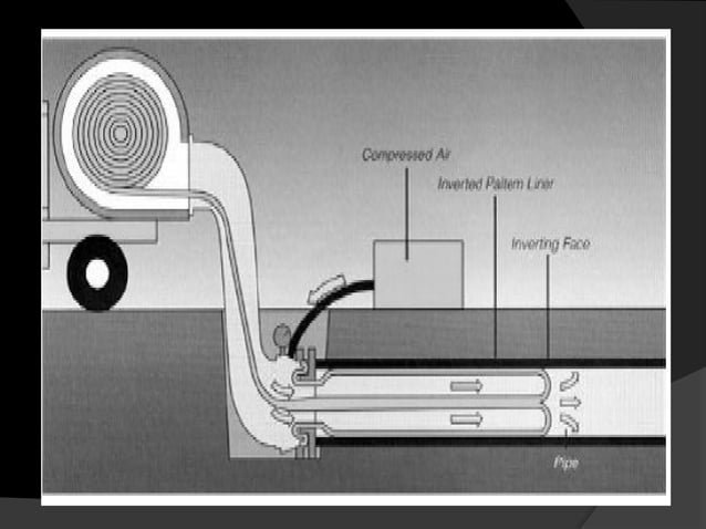 TRENCHLESS TECHNOLOGY WITHOUT DIGGING THE GROUND.pptx