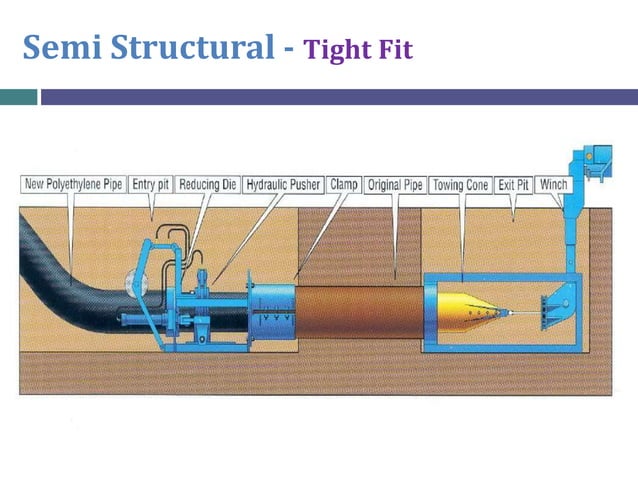 Trenchless Rehabilitation of Sewer & Water Networks | PDF | Civil ...