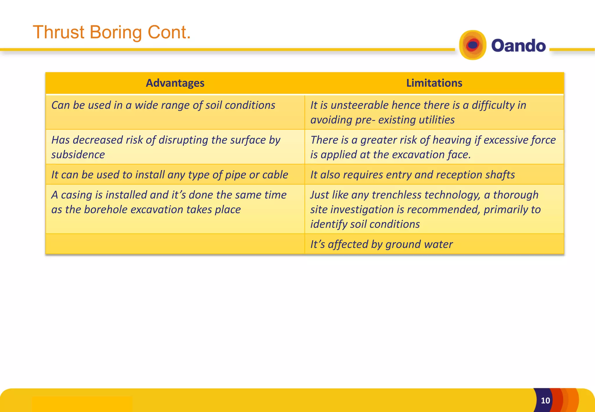Trenchless technologies comparing thrust boring with horizontal ...