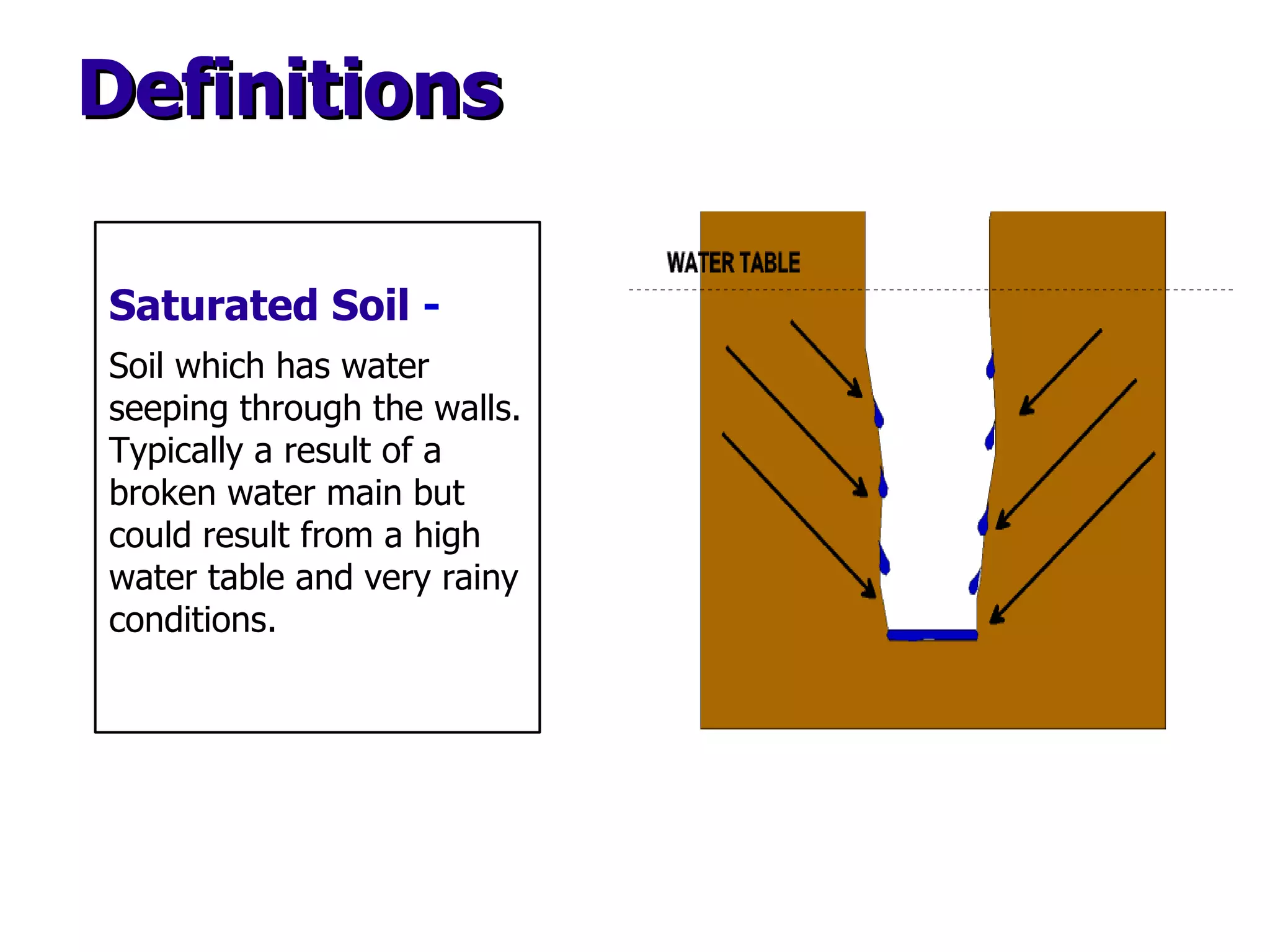 Trench Rescue Awareness Training Course | PPT