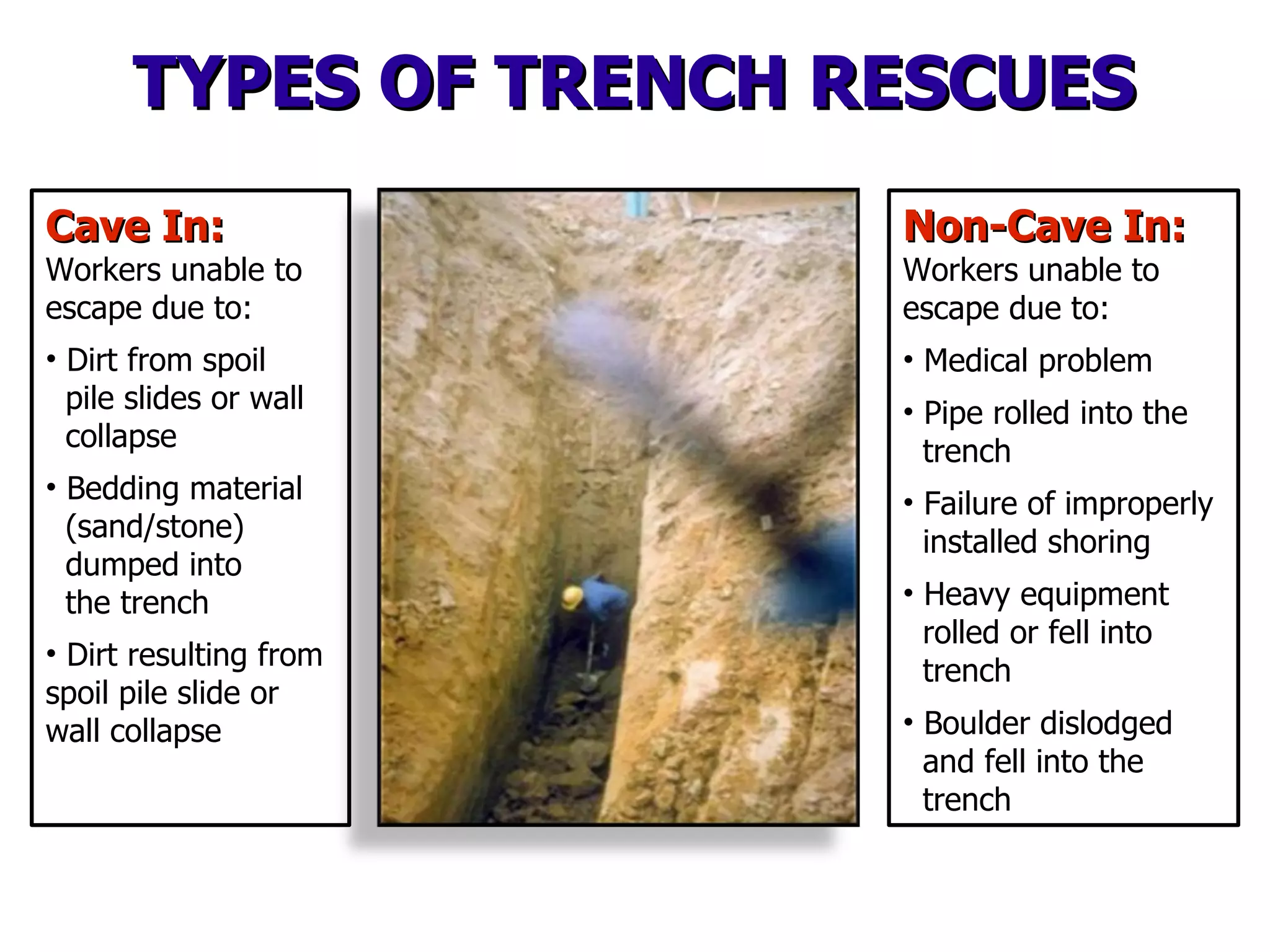 Trench Rescue Awareness Training Course | PPT