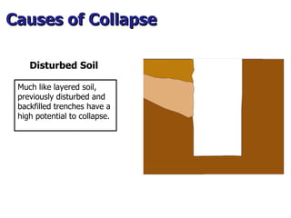 Trench Rescue Awareness Training Course | PPT