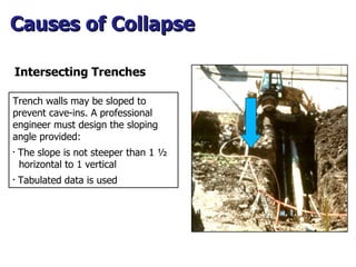 Trench Rescue Awareness Training Course | PPT