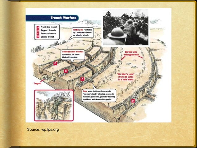 Trench Warfare PPT | PDF | Death, Injury, or Military Conflict ...