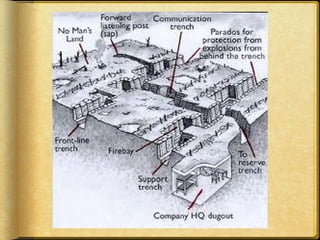 Trench Warfare PPT | PDF