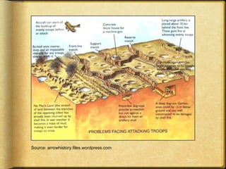 Trench Warfare PPT | PDF