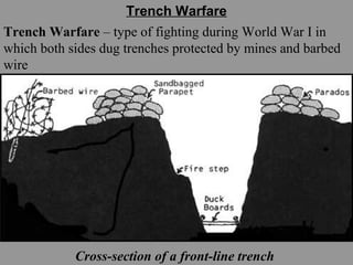 Trench Warfare & Technology in WWI | PPT