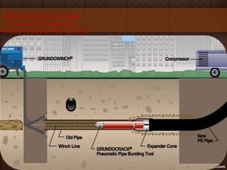 Trenchless Technology for Laying Underground pipes. | PPTX