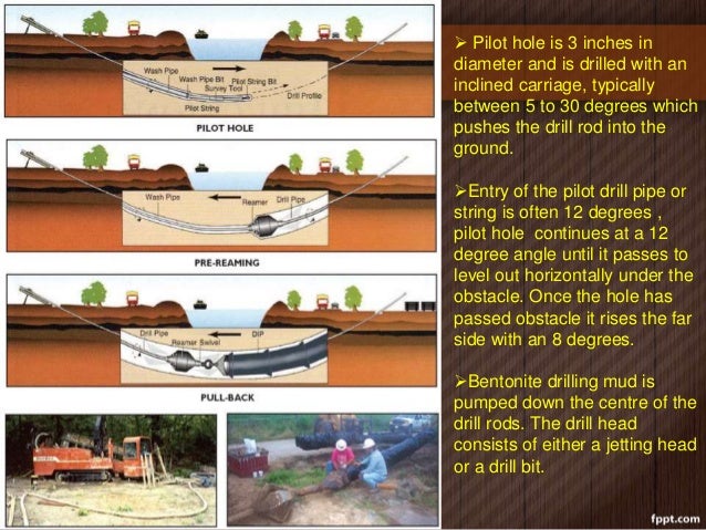 Trenchless Technology for Laying Underground pipes.