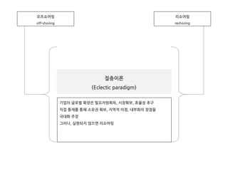 오프쇼어링, 그리고 리쇼어링 ㅣ Off-shoring and Reshoring | PDF