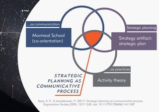 Strategic Planning as Communicative Process | PPT