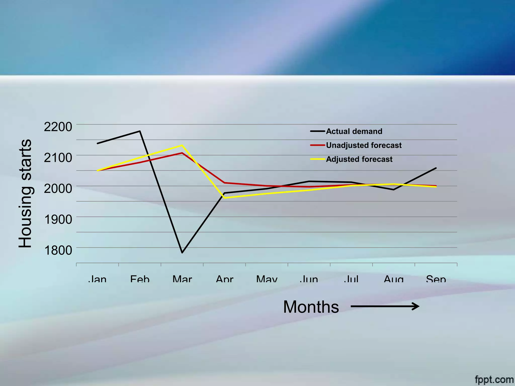 Trend adjusted exponential smoothing forecasting metho ds | PPTX