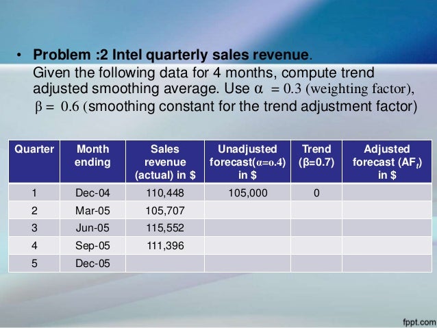 🎉 Trend adjusted exponential smoothing example. Online calculator ...