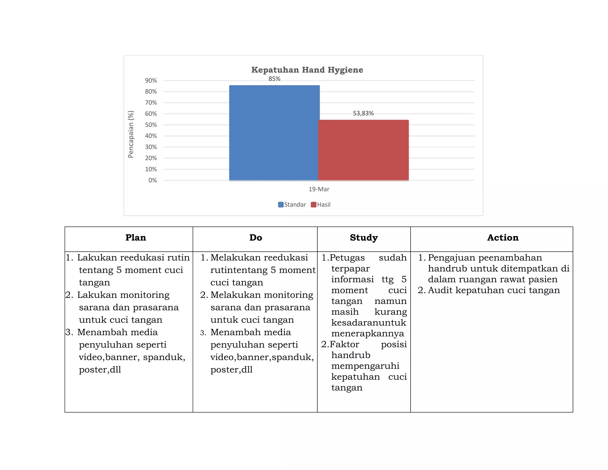 Trend analisis capaian indikator mutu | PDF