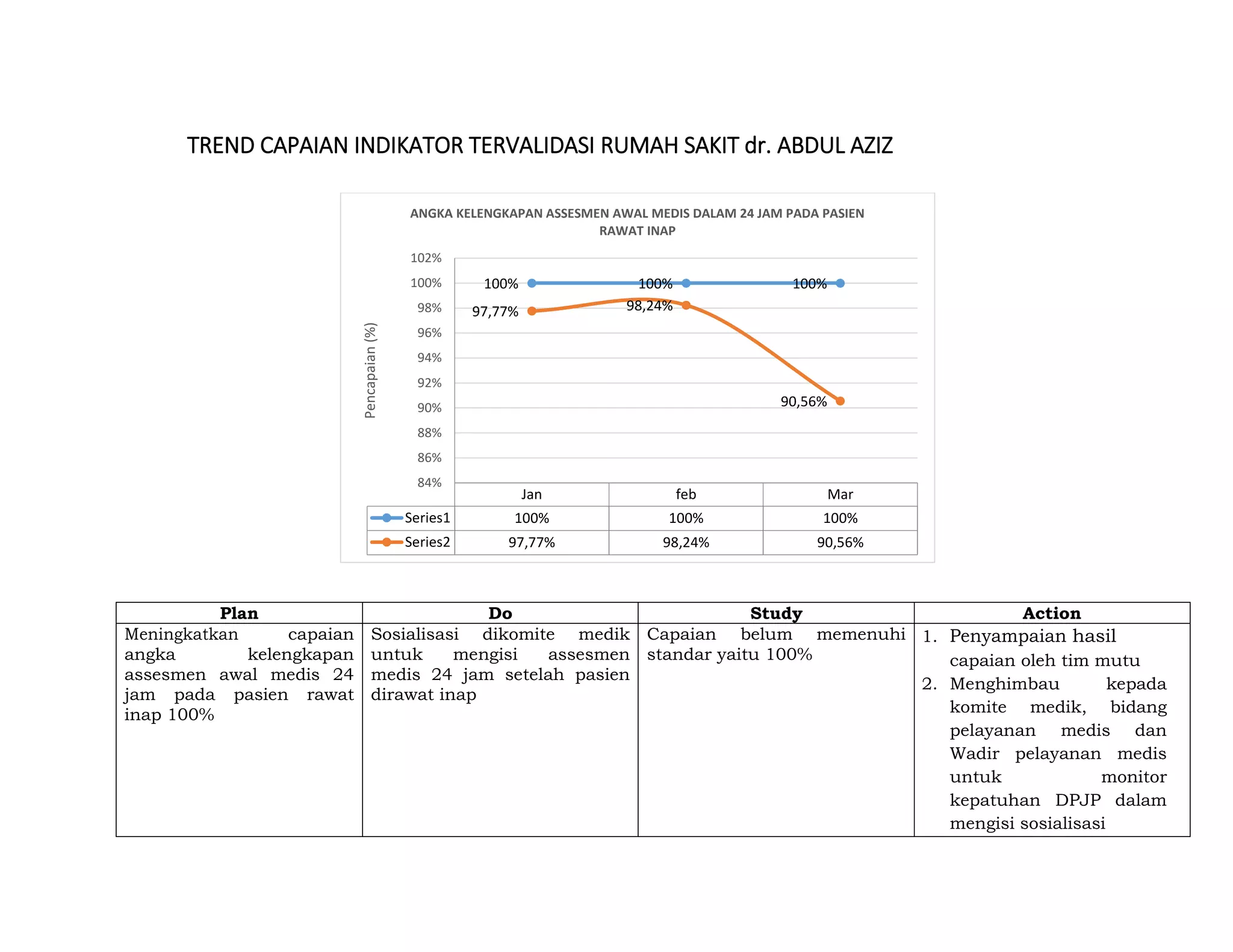 Trend analisis capaian indikator mutu | PDF