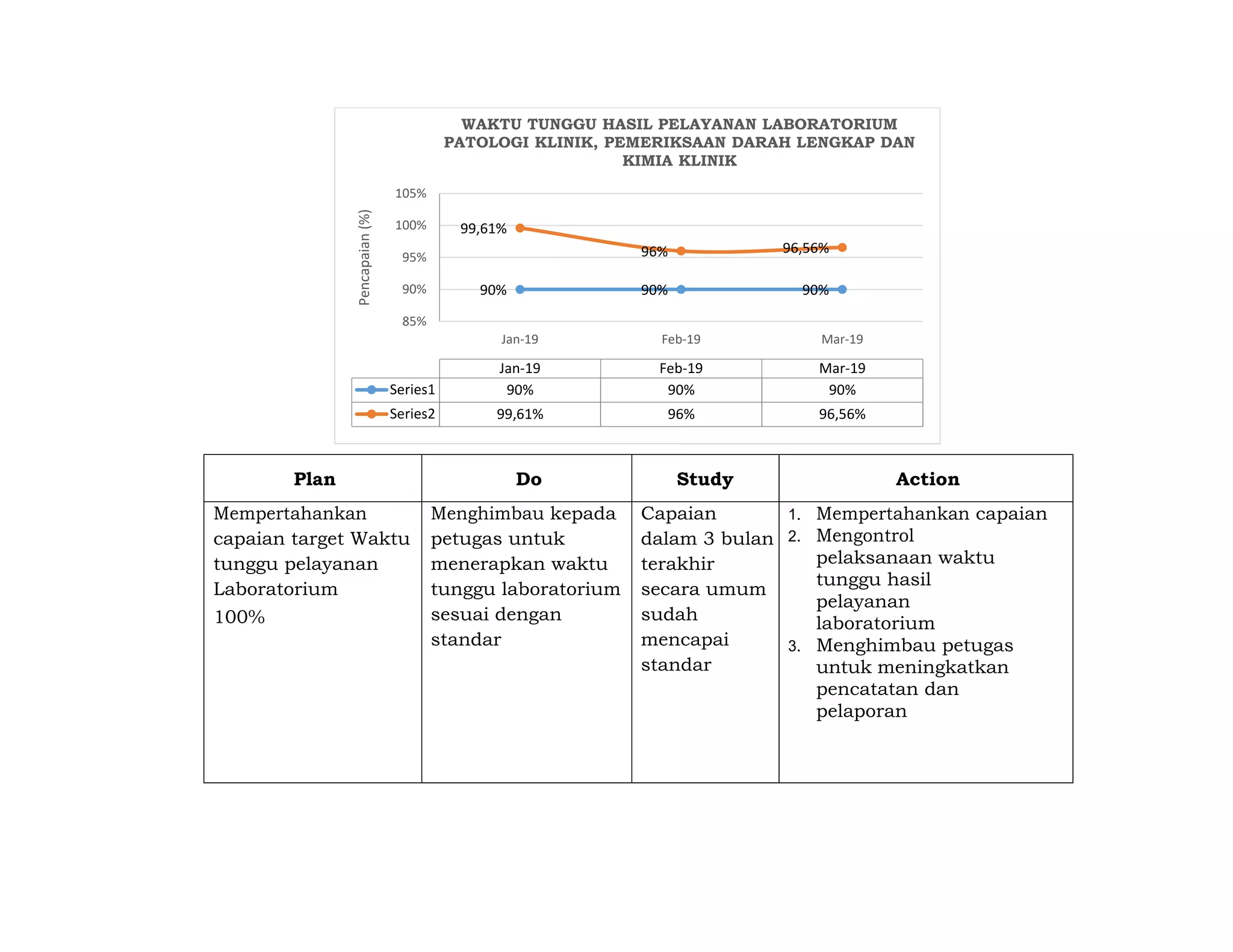 Trend analisis capaian indikator mutu | PDF