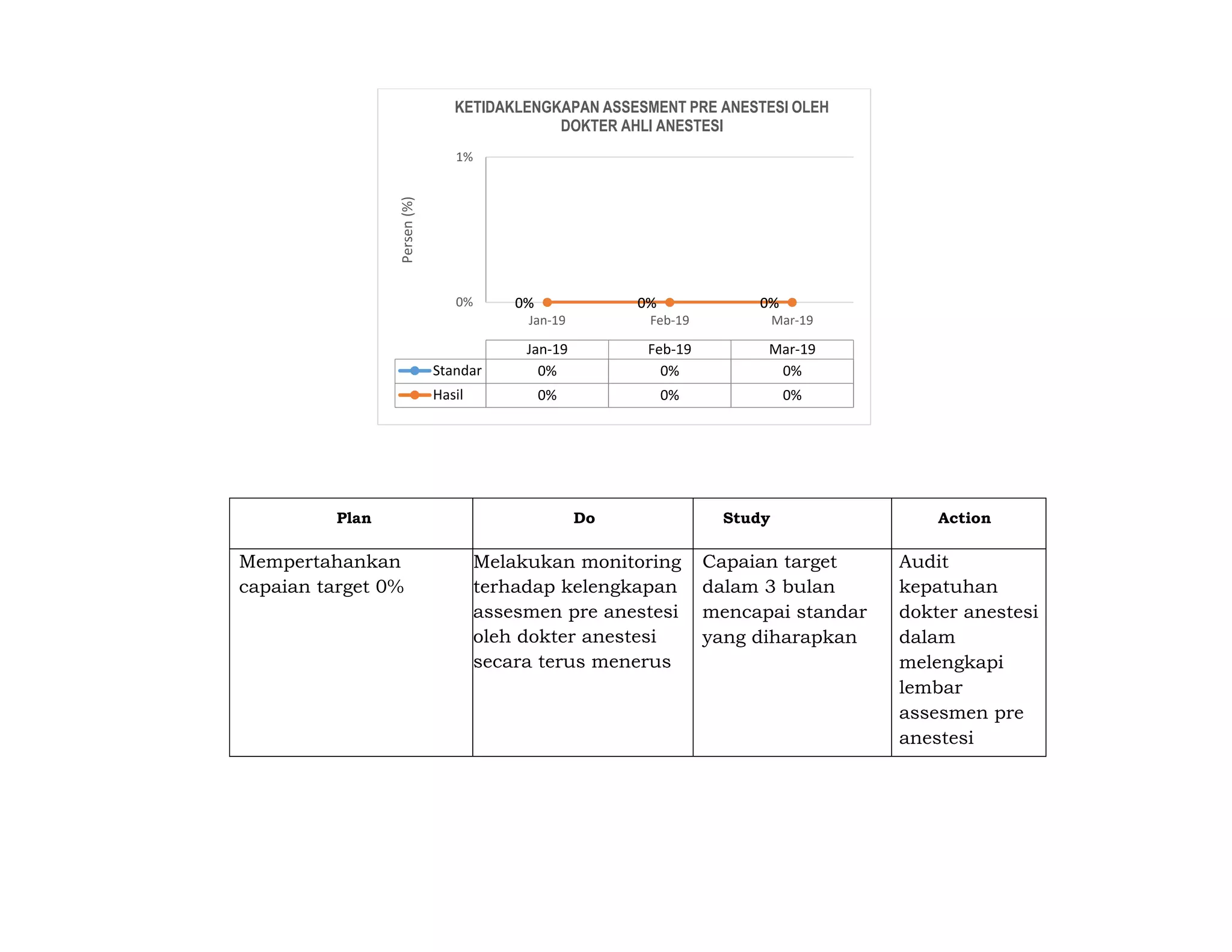Trend analisis capaian indikator mutu | PDF