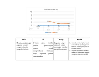 Trend analisis capaian indikator mutu | PDF