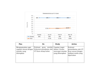 Trend analisis capaian indikator mutu | PDF