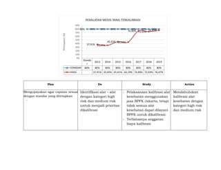 Trend analisis capaian indikator mutu | PDF