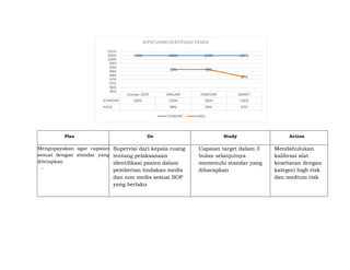 Trend analisis capaian indikator mutu | PDF