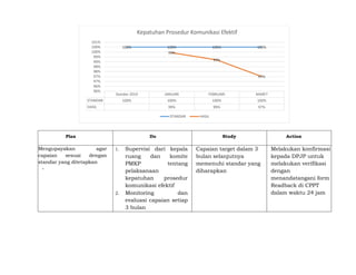 Trend analisis capaian indikator mutu | PDF