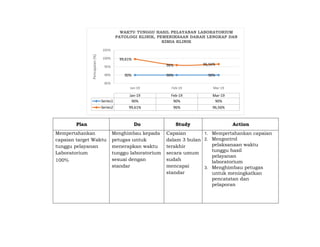 Trend analisis capaian indikator mutu | PDF