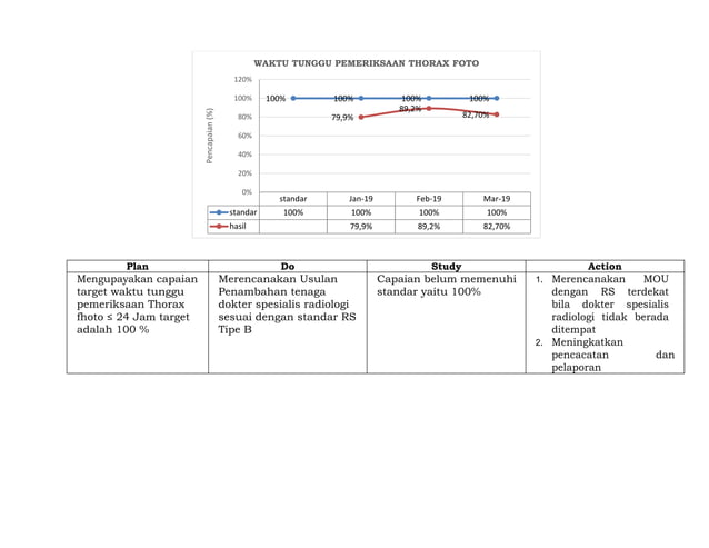 Trend analisis capaian indikator mutu | PDF