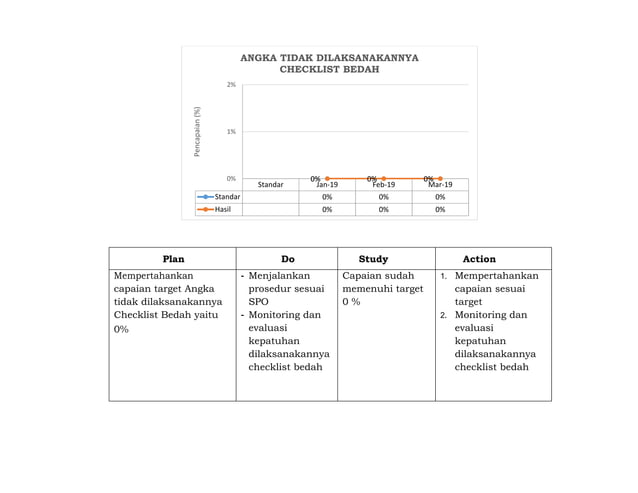 Trend analisis capaian indikator mutu | PDF
