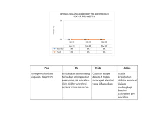 Trend analisis capaian indikator mutu | PDF
