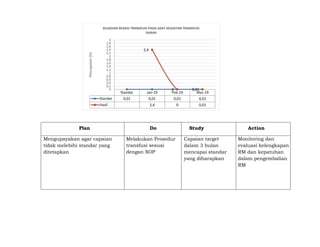Trend analisis capaian indikator mutu | PDF