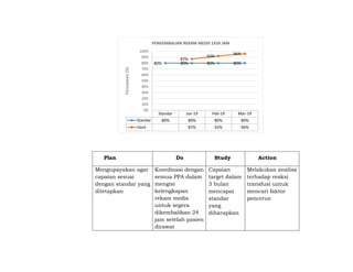 Trend analisis capaian indikator mutu | PDF