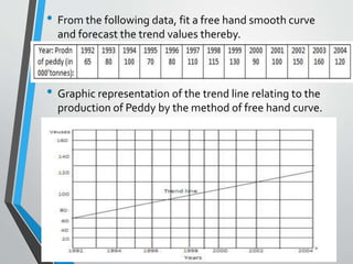 Trend analysis | PPTX