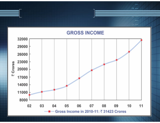 Trend Analysis of ITC | PDF | Business Accounting & Finance | Business