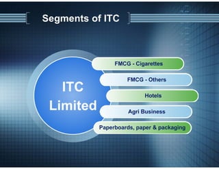Trend Analysis of ITC | PDF