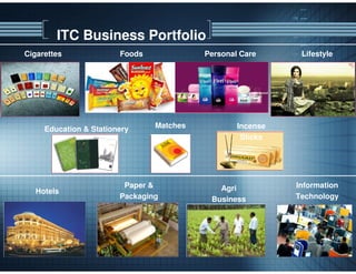 Trend Analysis of ITC | PDF