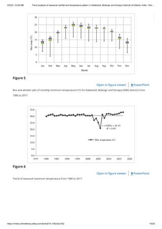 Trend analysis of seasonal rainfall and temperature pattern in ...
