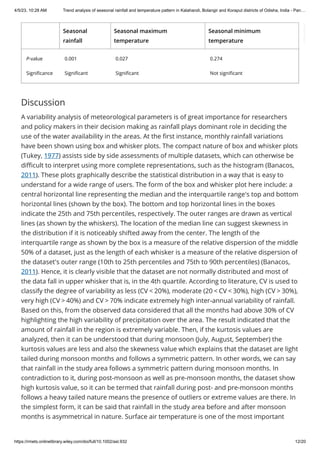 Trend analysis of seasonal rainfall and temperature pattern in ...