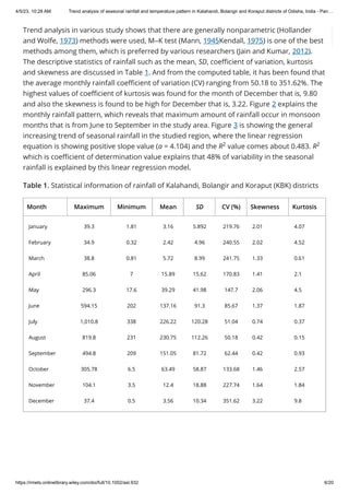 Trend analysis of seasonal rainfall and temperature pattern in ...