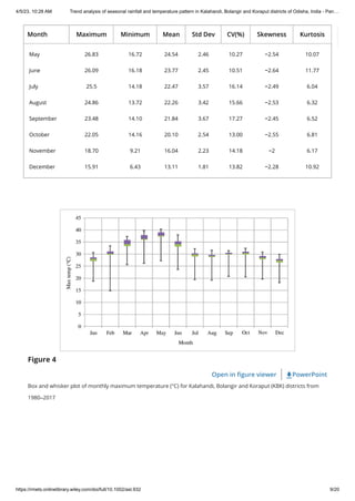 Trend analysis of seasonal rainfall and temperature pattern in ...