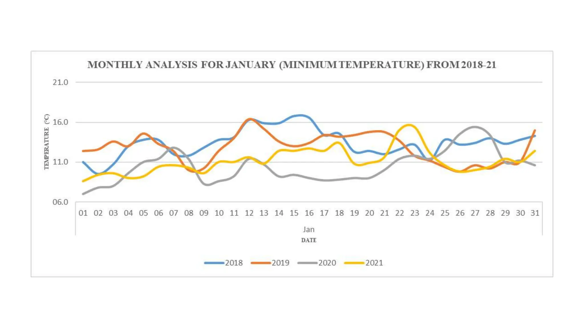 Trend analysis of temperature and rainfall using meteorological data ...