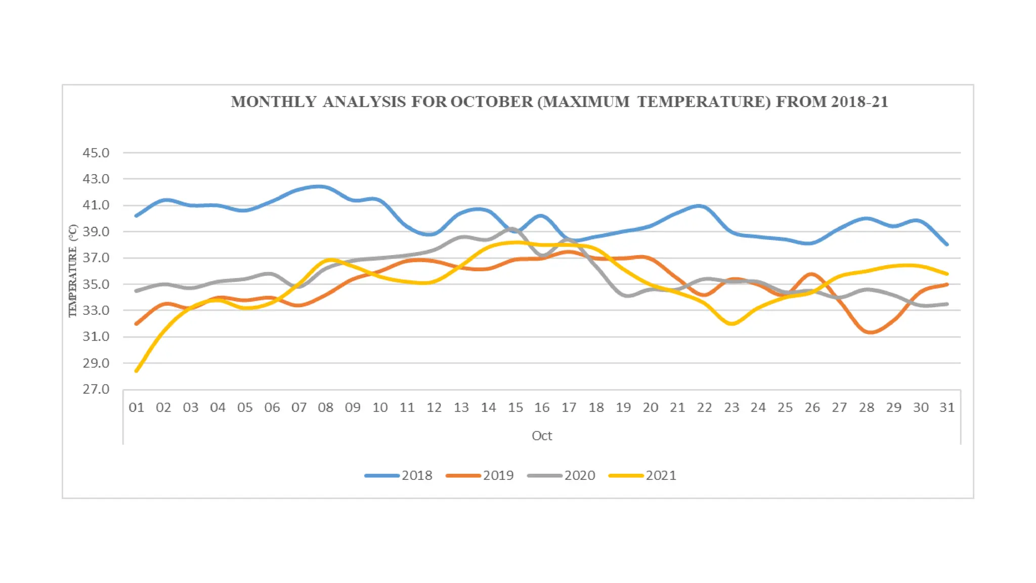 Trend analysis of temperature and rainfall using meteorological data ...