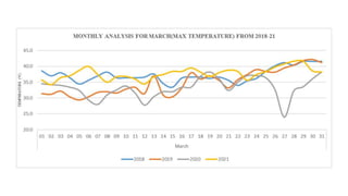 Trend analysis of temperature and rainfall using meteorological data ...