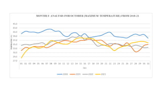 Trend analysis of temperature and rainfall using meteorological data ...