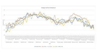 Trend analysis of temperature and rainfall using meteorological data ...