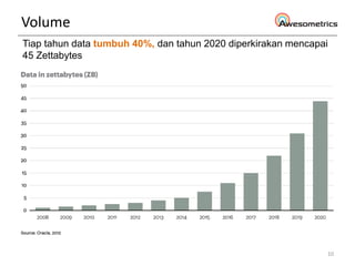 Tren dan Arah Perkembangan Big Data | PDF