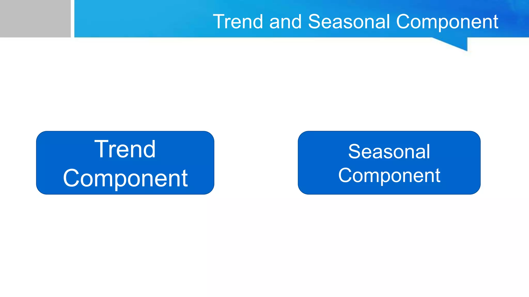 Trend and seasonal component/Abshor.Marantika - kelompok 12 | PPT